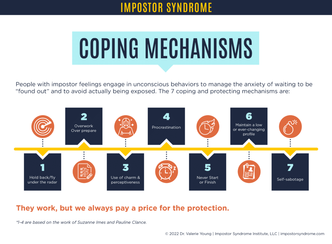Infographics - Impostor Syndrome Institute